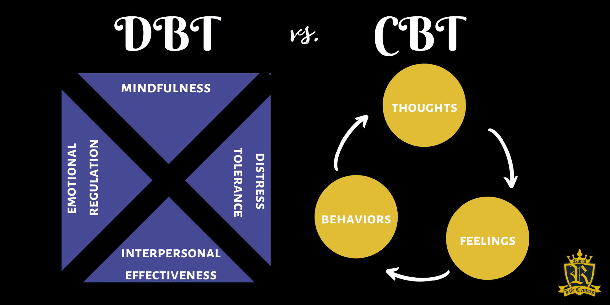 DBT Vs CBT | Behavioral Therapy - Royal Life Centers